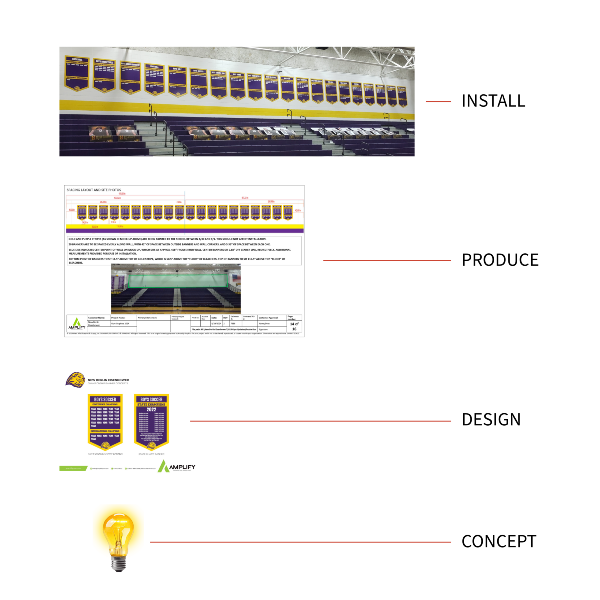 The Creative Process - Milwaukee Sign Printing, Custom Banners, Vehicle ...